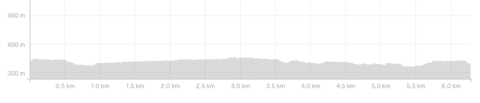 LAKE SYLVAN TRACK | SNEAKY BEAUTIFUL WALK (6KM)